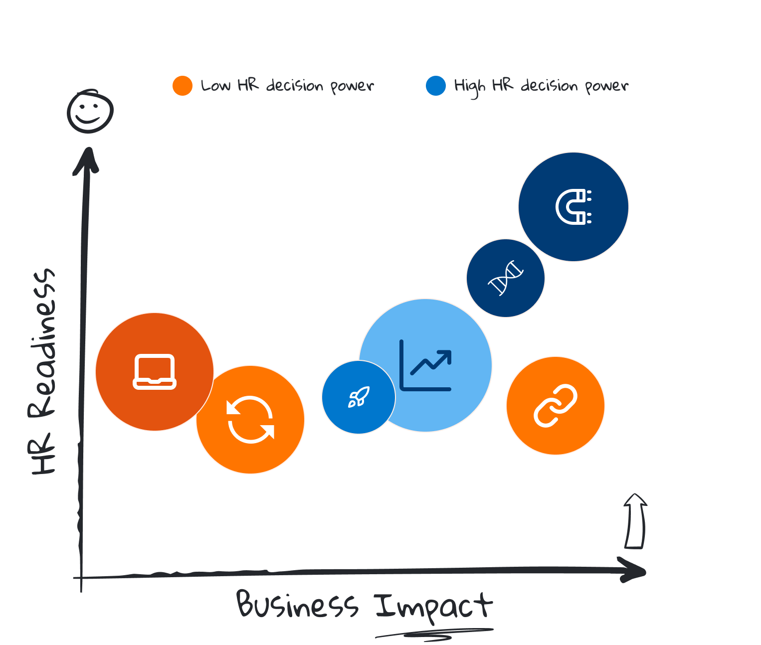HR Trends 2025 | Top HR Priorities, Insights, & Strategies